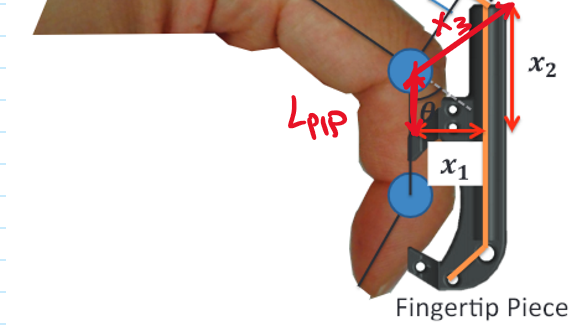 Splint Math | Alex Deli-Ivanov's Portfolio